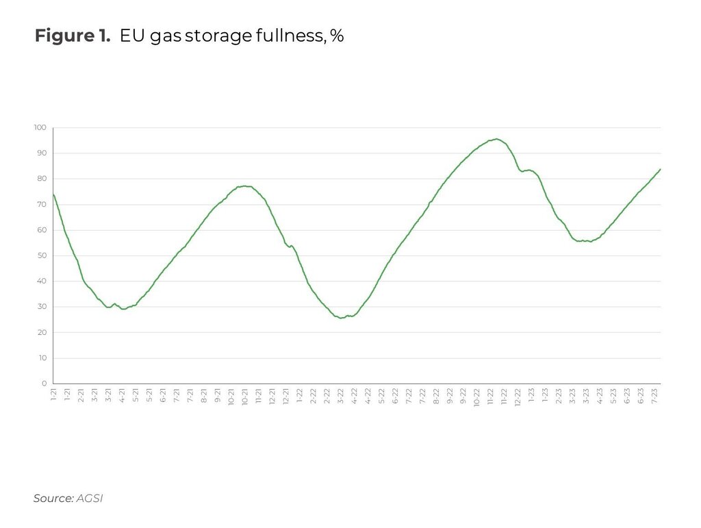 Is the EU Energy Platform here to stay?